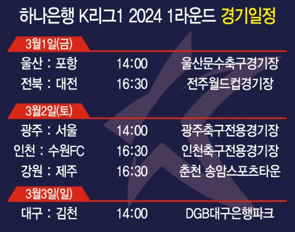 K리그1 개막전…안정된 인천이냐 변화된 수원FC냐 - Kollo